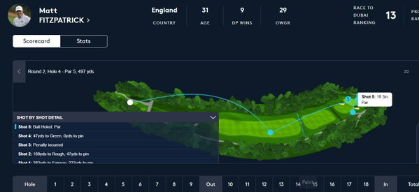 Ryder Cup star caught up in costly golf rules situation at BMW PGA ...