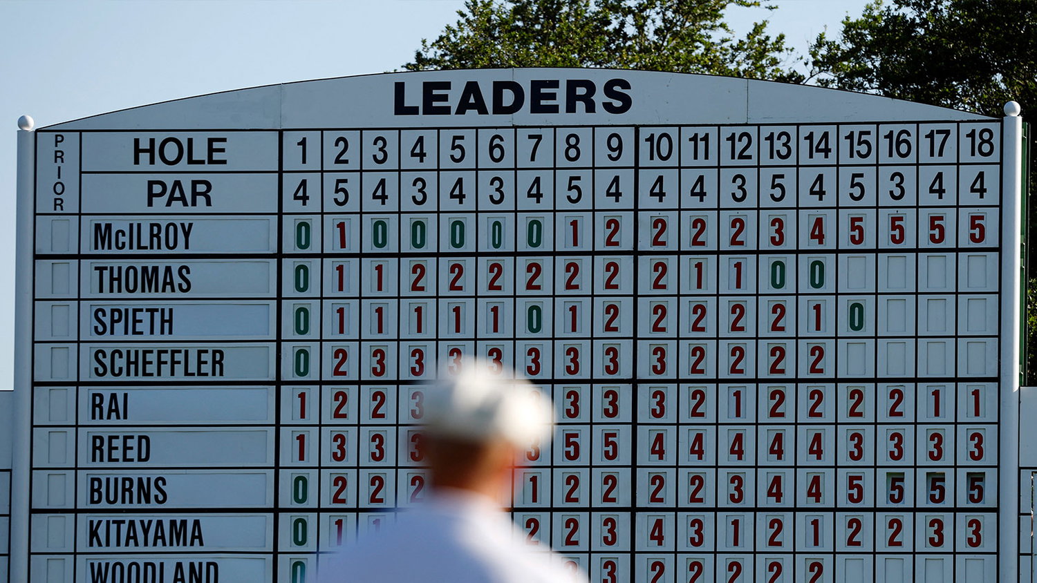 The Masters: What is the projected cut at Augusta National? | Golfmagic
